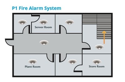 Fire Alarm System Categories – Alarmwise UK